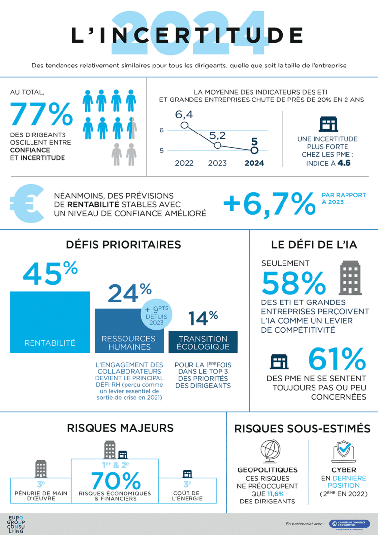 L'incertitude, un danger ou une opportunité