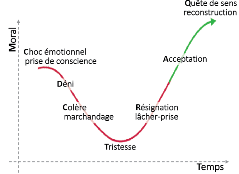 Les 4 grandes méthodes de gestion du changement