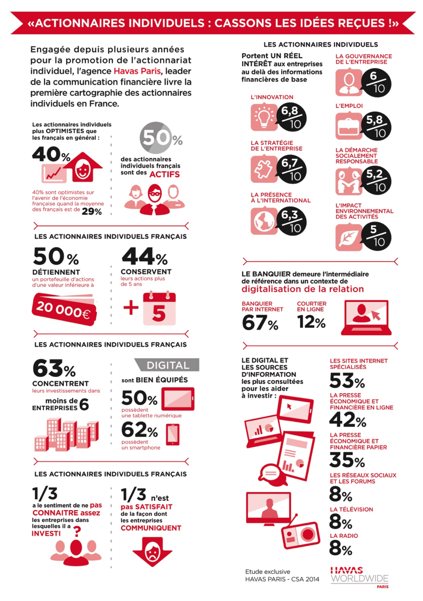 Avoir des actionnaires, qu'est-ce que cela implique vraiment