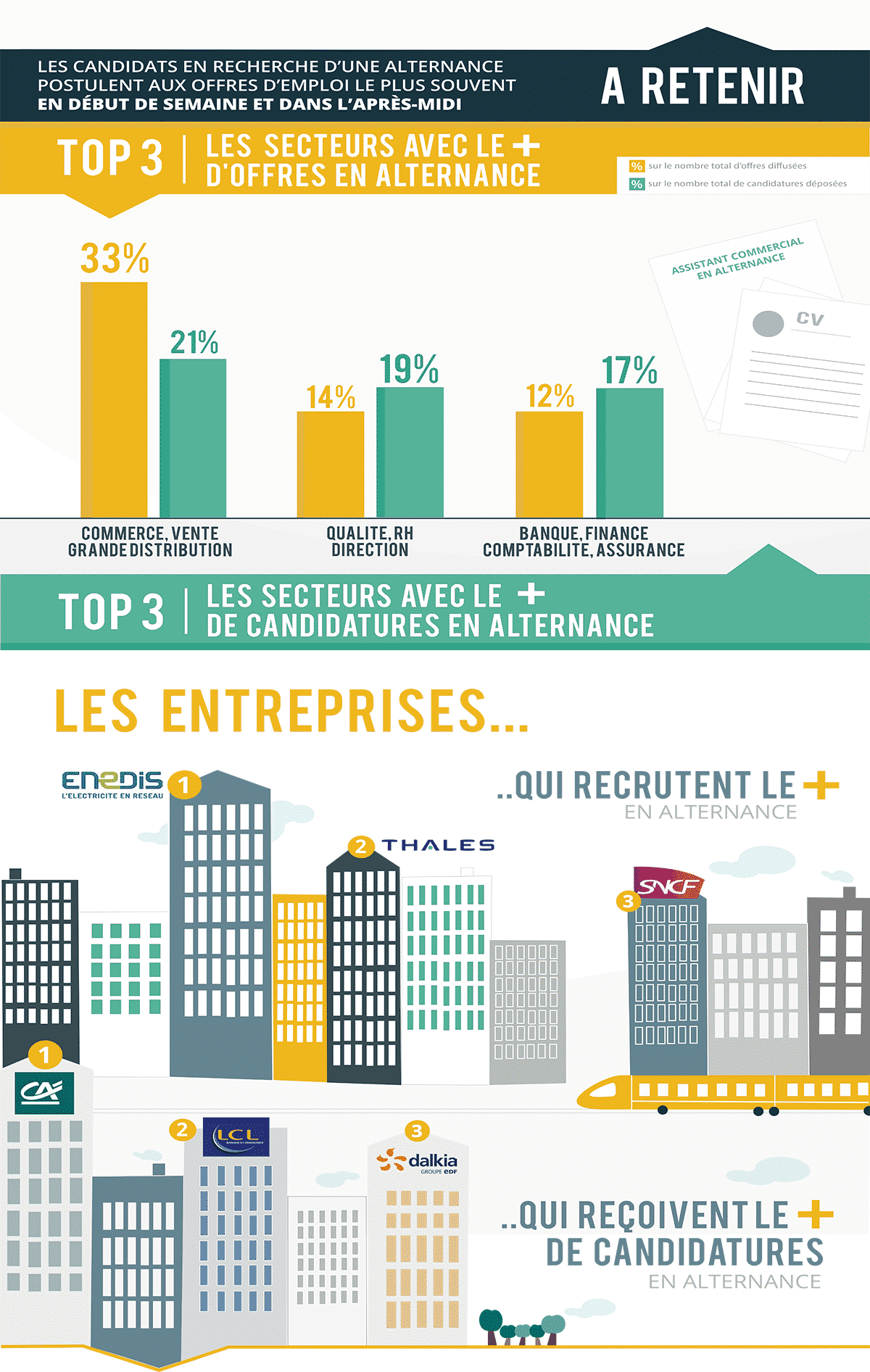Les avantages de l'embauche en alternance pour l'entreprise