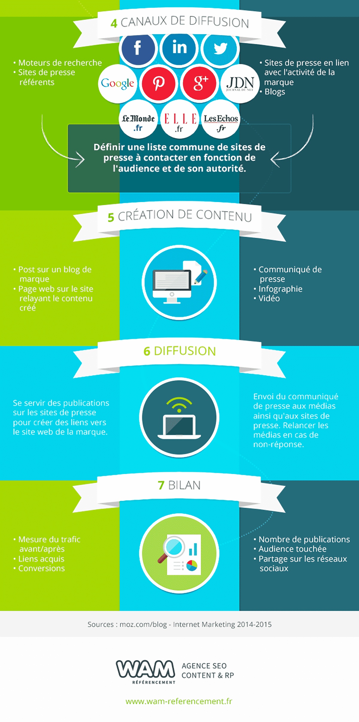 Comment optimiser les Relations presse