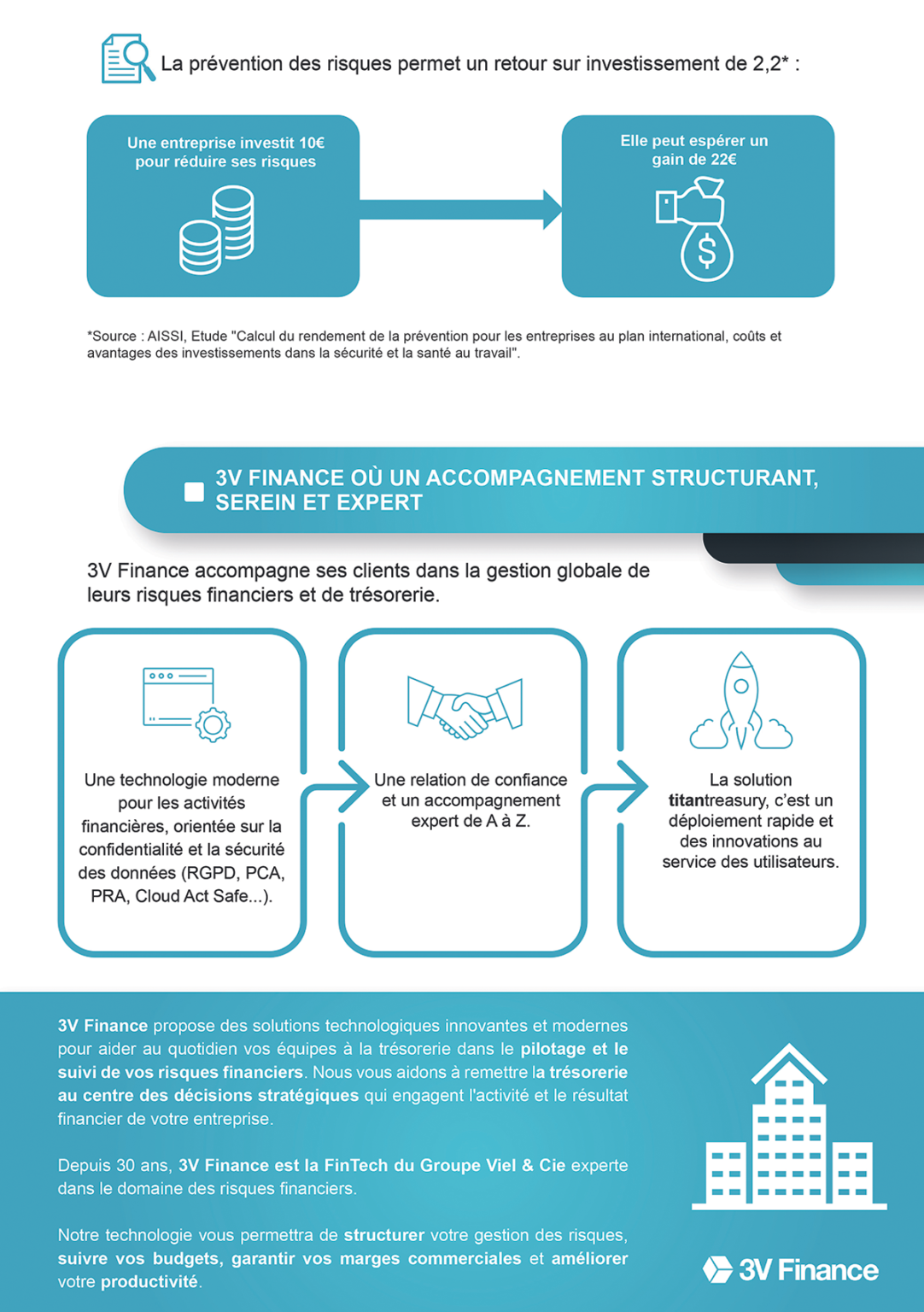 La gestion des risques en 5 étapes